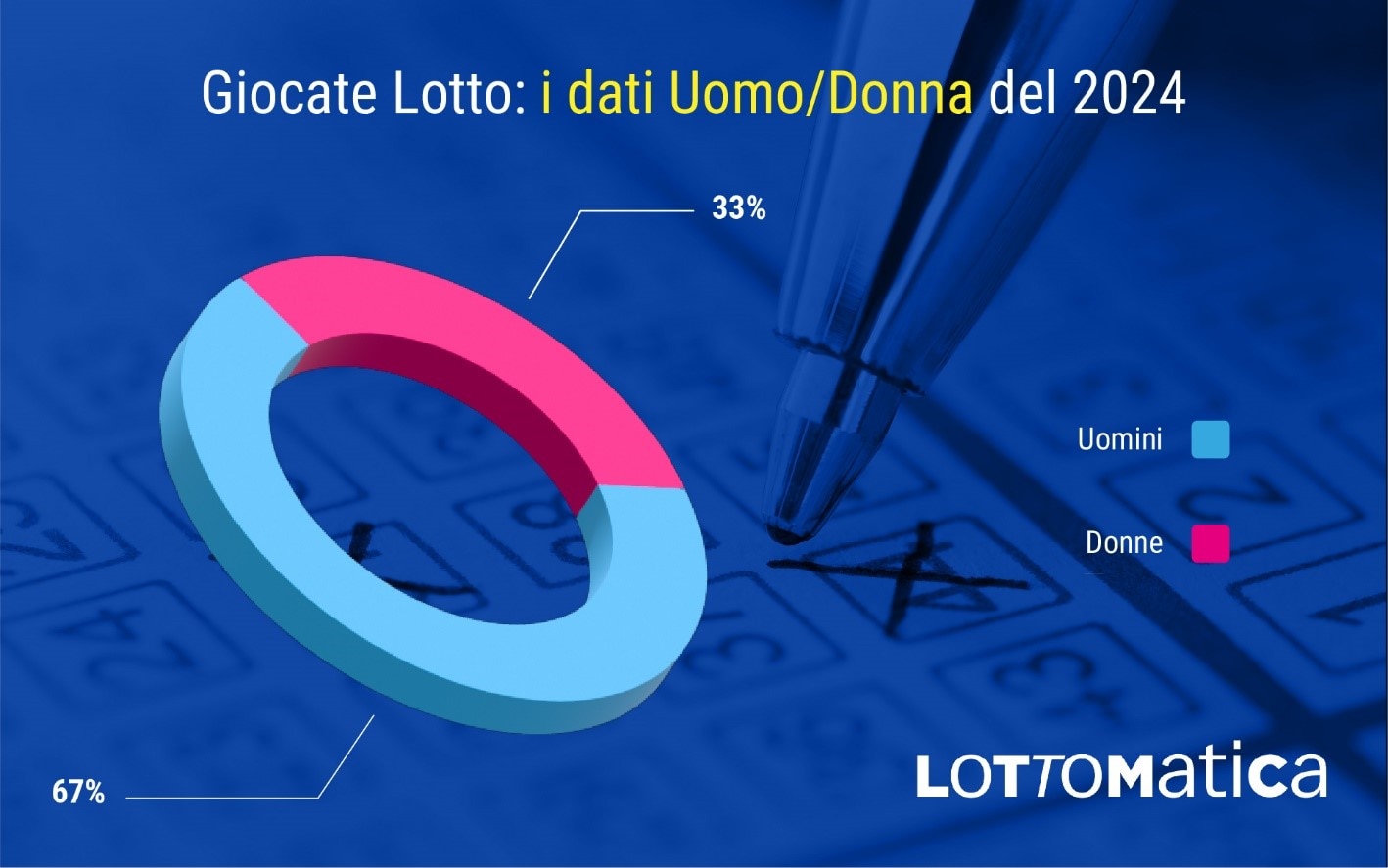 Lottomatica: Login, App e Scommesse per una Esperienza Completa - TG ...