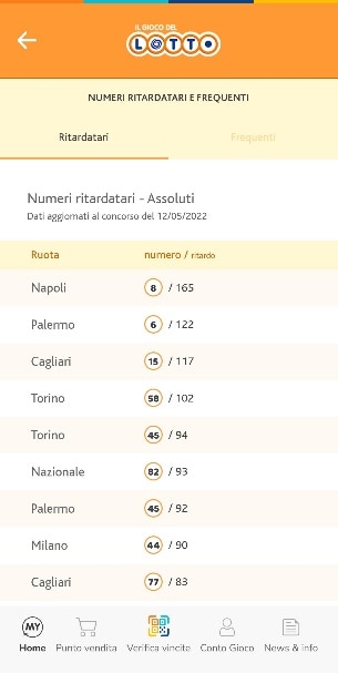 Superenalotto Guida App